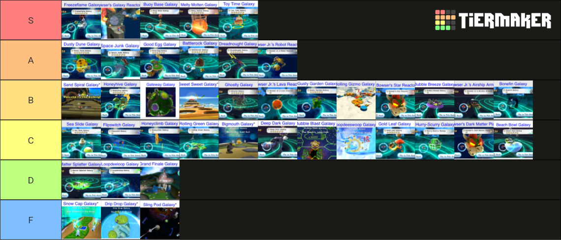 Super Mario Galaxy Levels Tier List (Community Rankings) - TierMaker