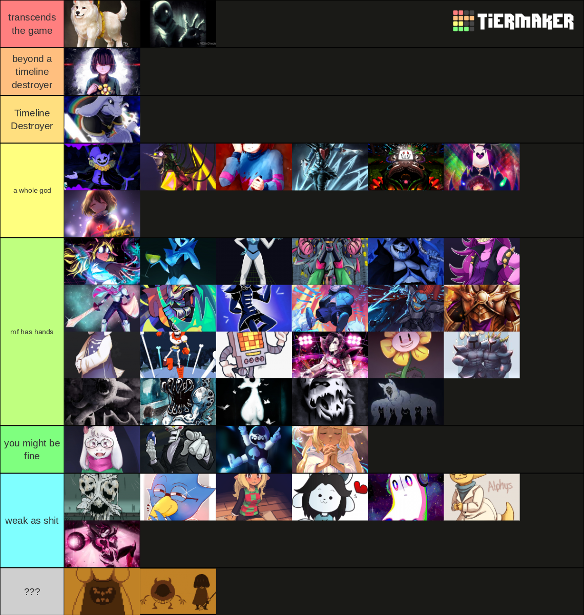 Undertale/Deltarune Character Strength and Power Ranking Tier List ...