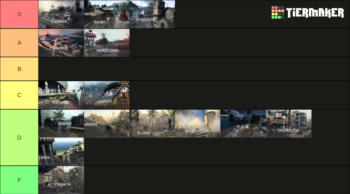 BO2 multiplayer maps Tier List (Community Rankings) - TierMaker