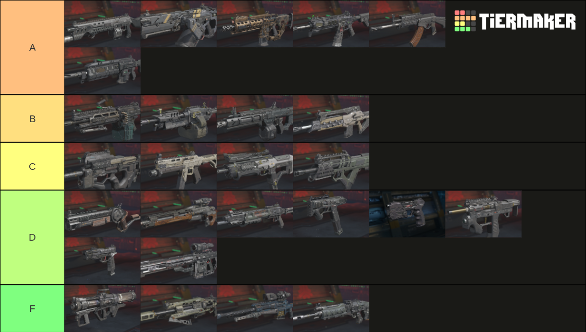 Recent Call of Duty Tier Lists - TierMaker