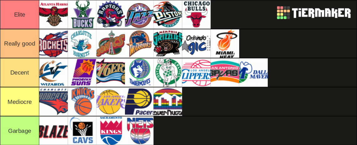 Classic NBA Logos Tier List (Community Rankings) - TierMaker