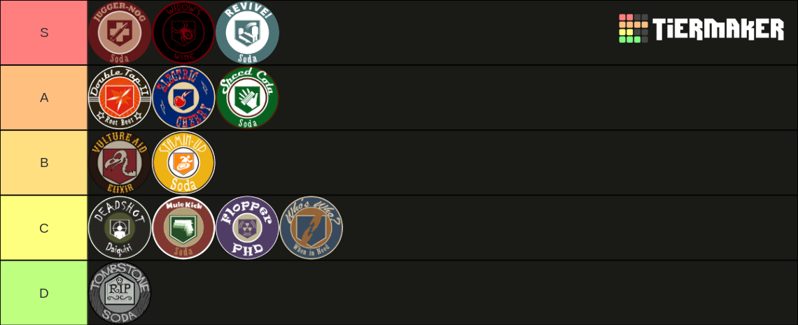 COD Zombies Perks Tier List (Community Rankings) - TierMaker