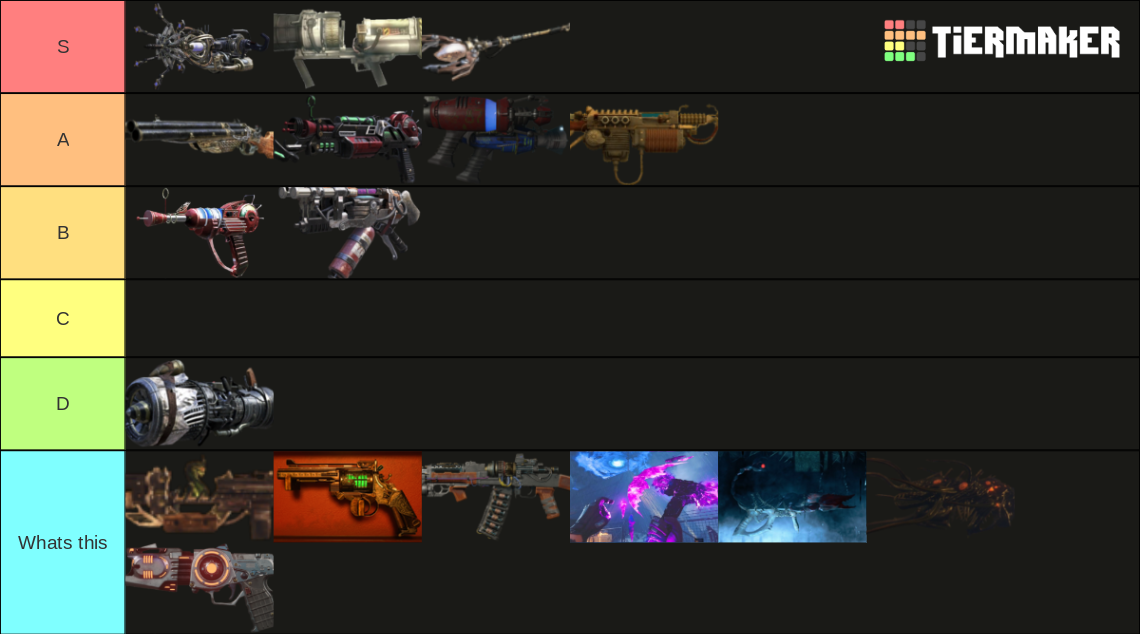 CoD Zombies Treyarch Wonder Weapons Tier List (Community Rankings ...