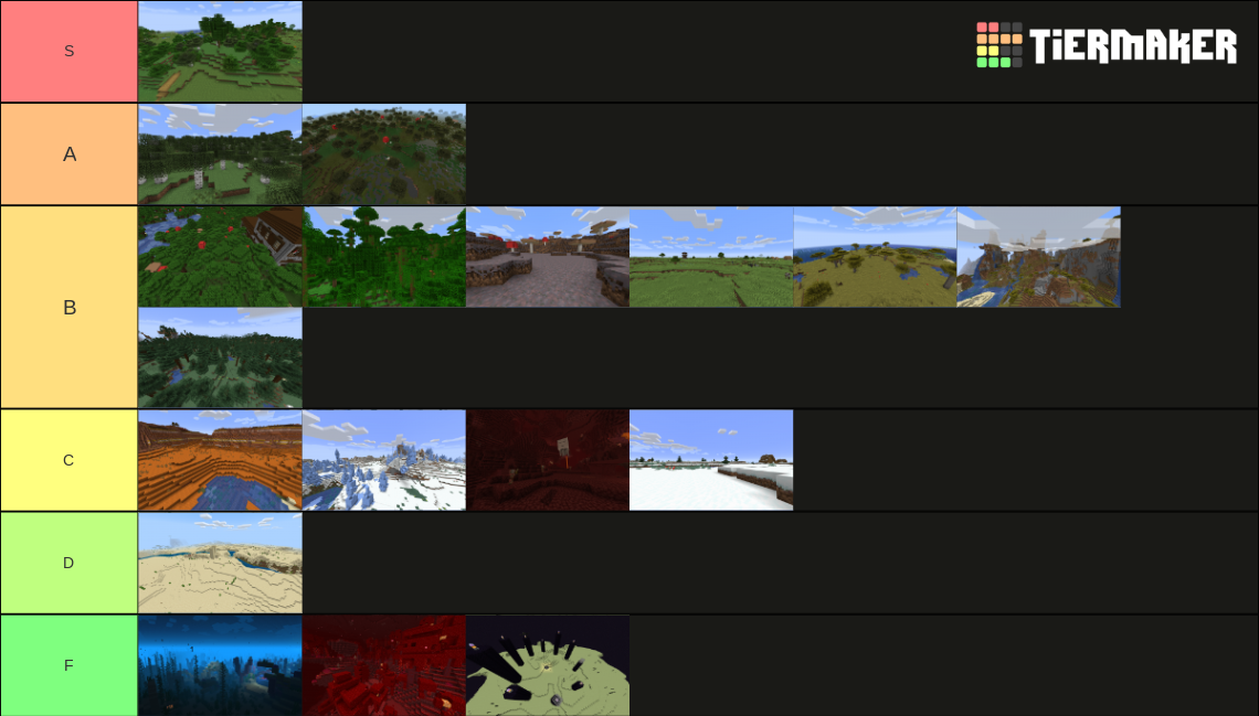 Minecraft Biomes (including dimensions, and 1.17 Biomes) Tier List ...