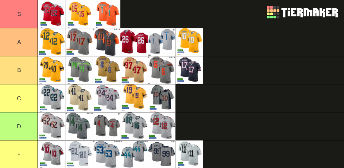 NFL Inverted Uniforms Tier List (Community Rankings) - TierMaker
