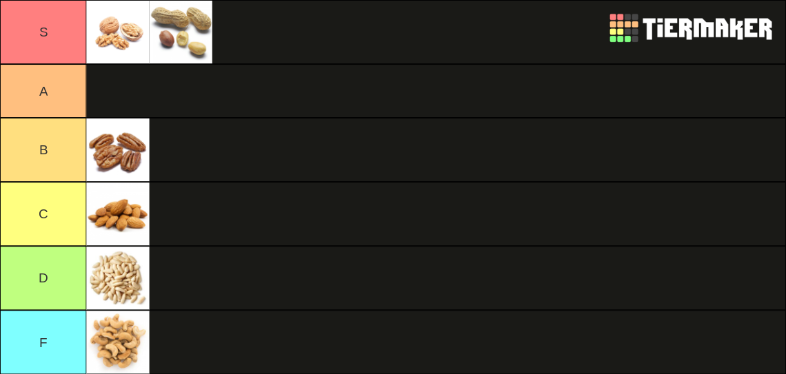 Nut Ranks Tier List (Community Rankings) - TierMaker