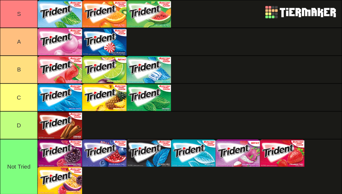 Trident Gum (Regular Flavors) Tier List (Community Rankings) - TierMaker