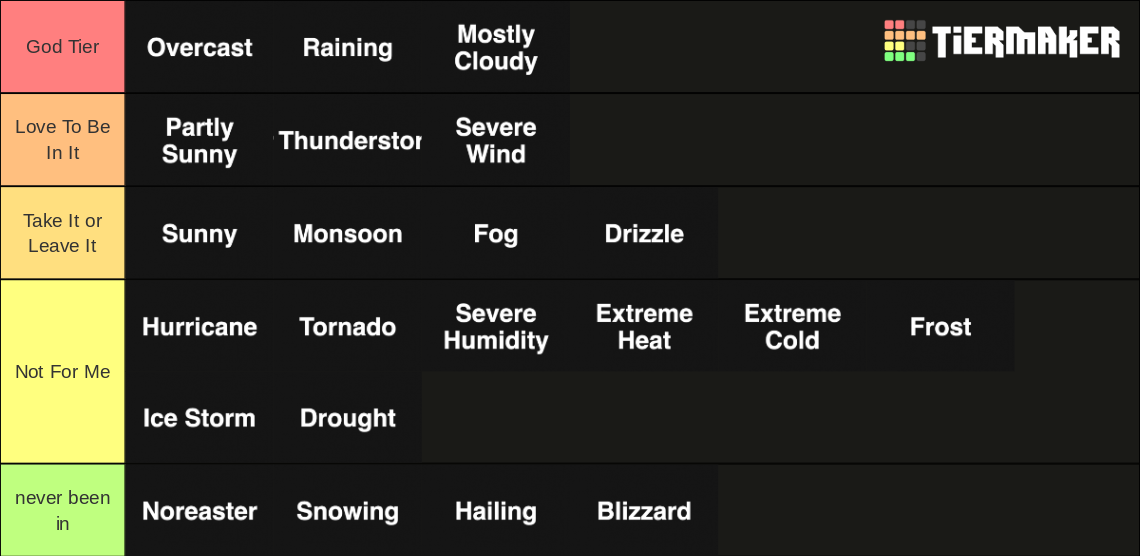 Types of Weather Tier List (Community Rankings) - TierMaker