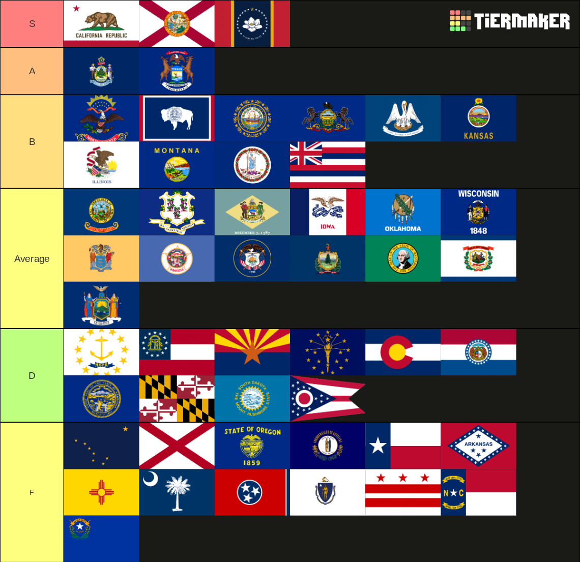 US State Flags 2021 Tier List (Community Rankings) - TierMaker