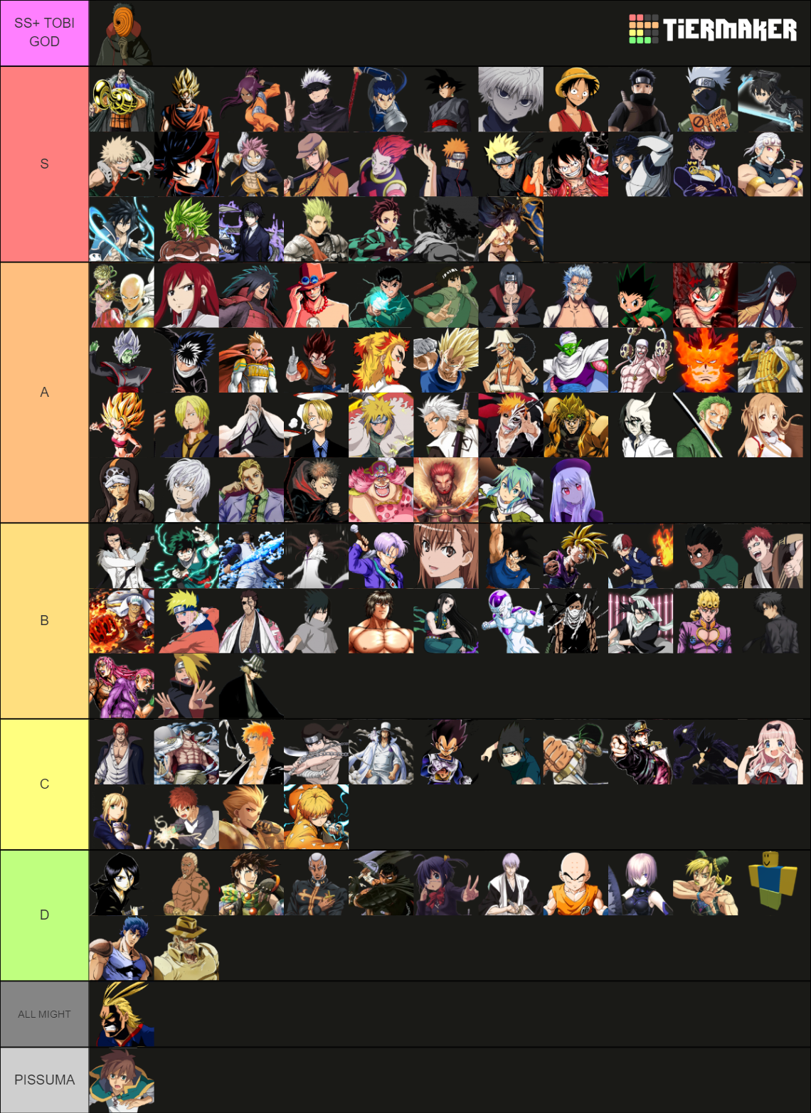 ABA (Anime Battle Arena) FULL ROSTER [2018 - NOW] Tier List (Community ...