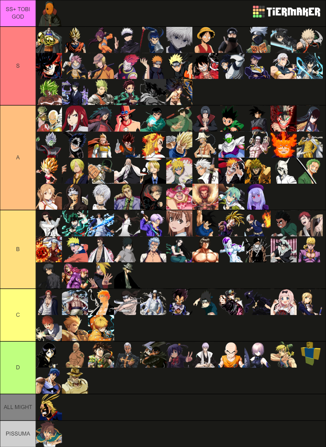 ABA (Anime Battle Arena) FULL ROSTER [2018 - NOW] Tier List (Community ...