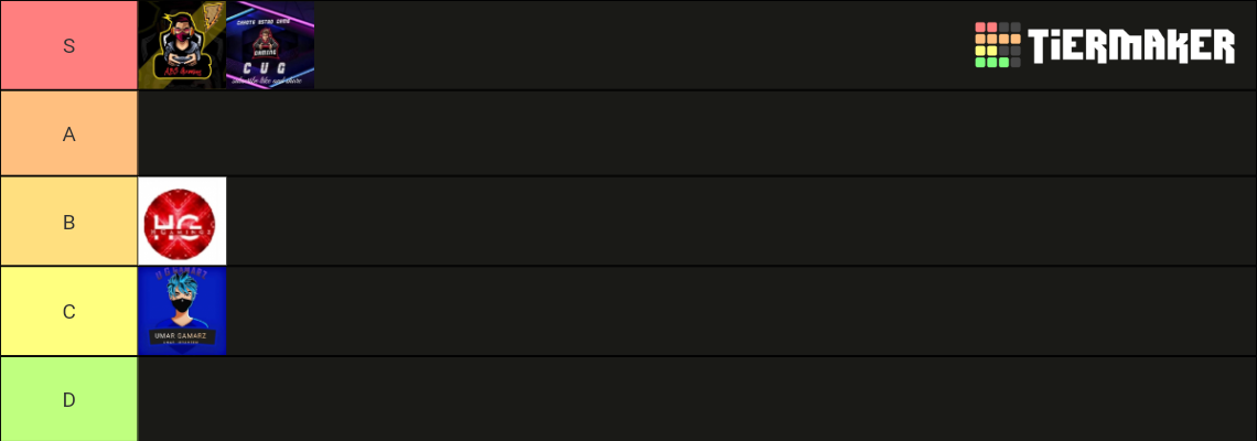 Over All Tier List (Community Rankings) - TierMaker