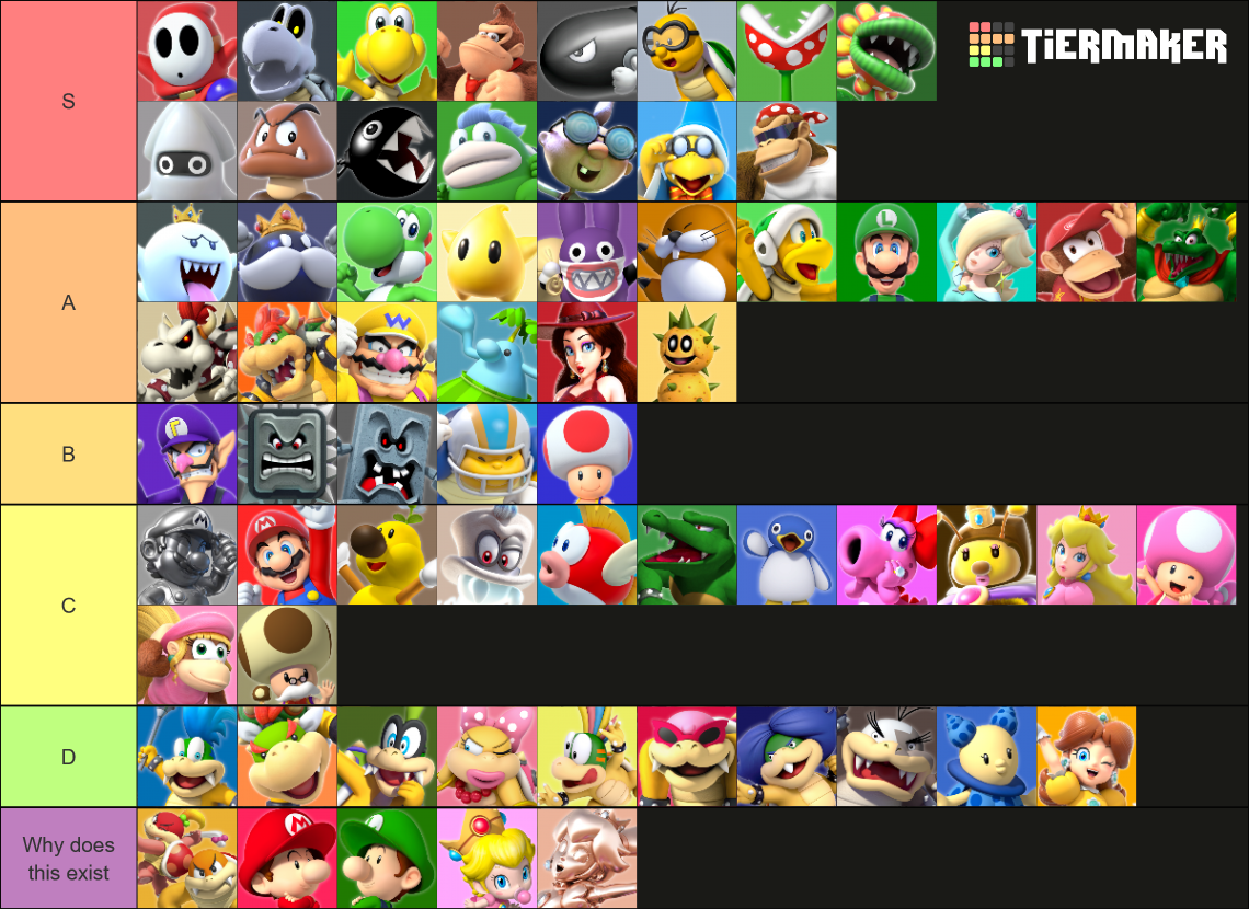 Super Mario Characters Tier List (Community Rankings) - TierMaker