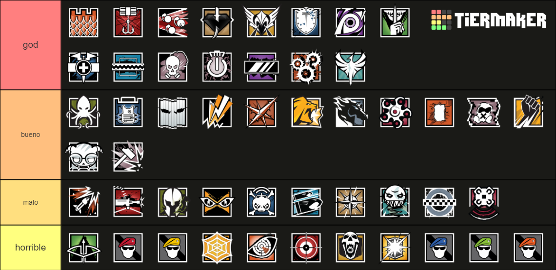 Rainbow Six Siege Tier List (Community Rankings) - TierMaker