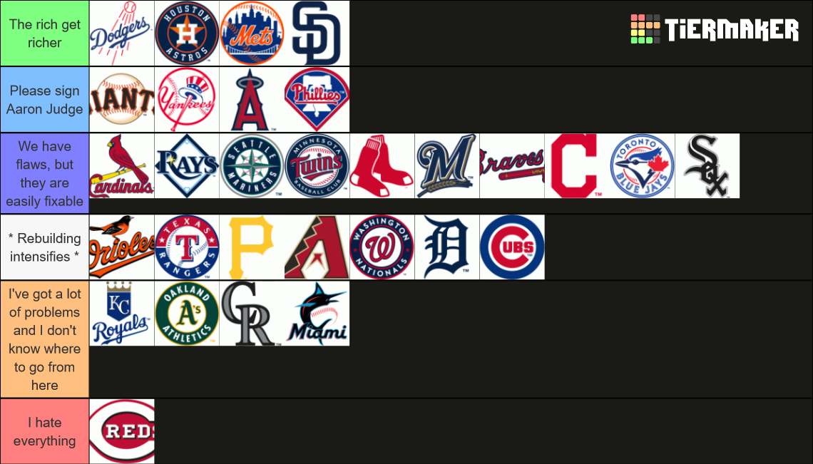 MLB Tier List (Community Rankings) - TierMaker