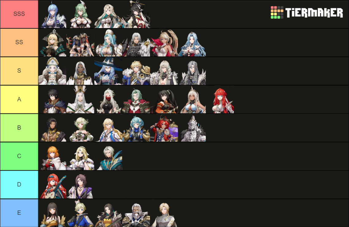Archeland (SSR&SR 1.4) Tier List (Community Rankings) - TierMaker