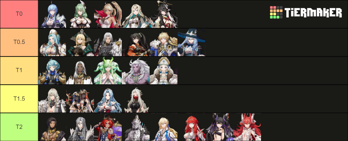 Archeland 1.5 SSR Tier List (Community Rankings) - TierMaker
