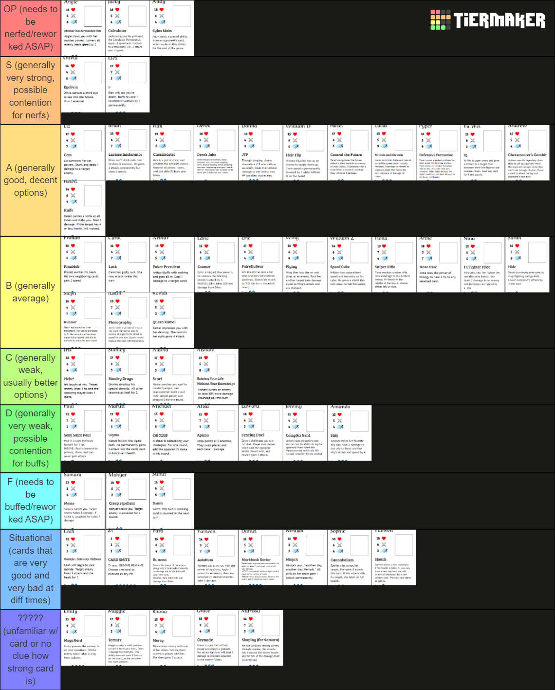 TOPS 24 Card Game Tierlist Tier List (Community Rankings) - TierMaker