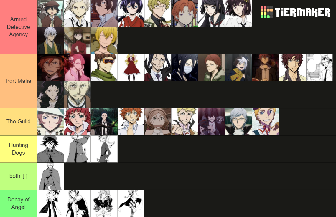 Random bsd shuffle au Tier List (Community Rankings) - TierMaker