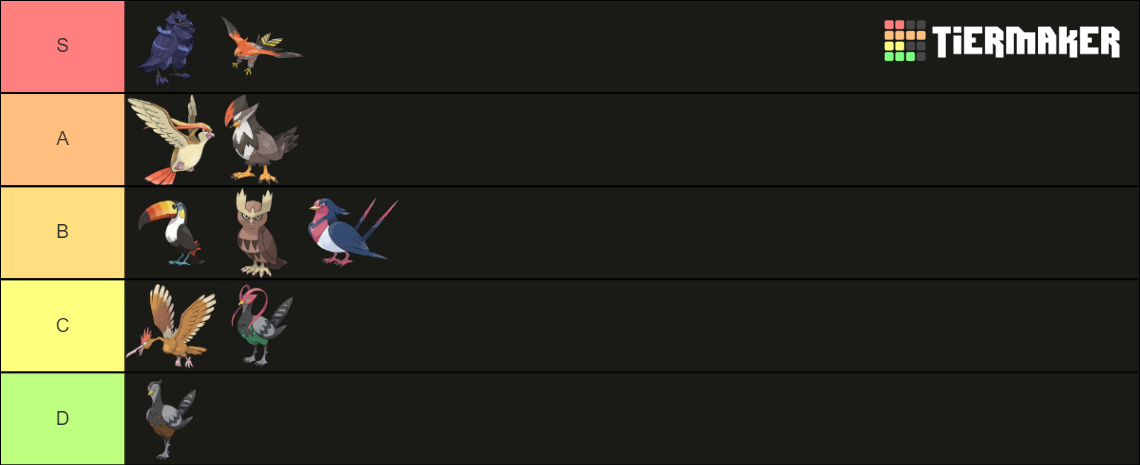 Route 1 Bird Pokemon Tier List (Community Rankings) - TierMaker