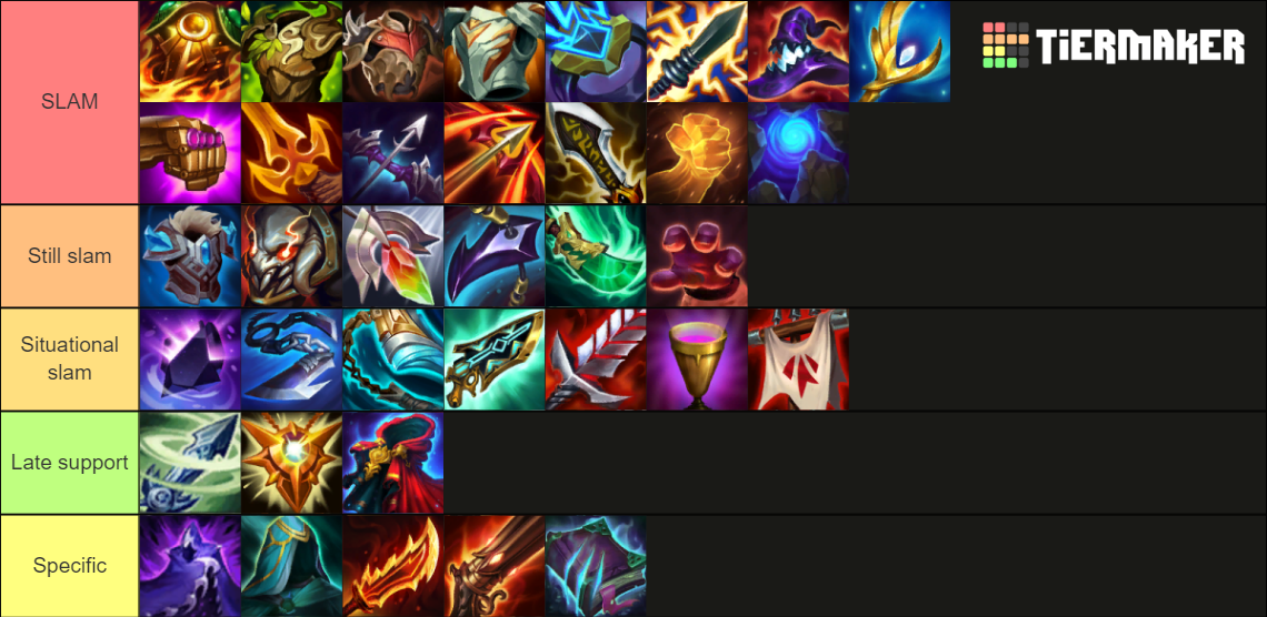 TFT Set 8 Items Tier List (Community Rankings) - TierMaker
