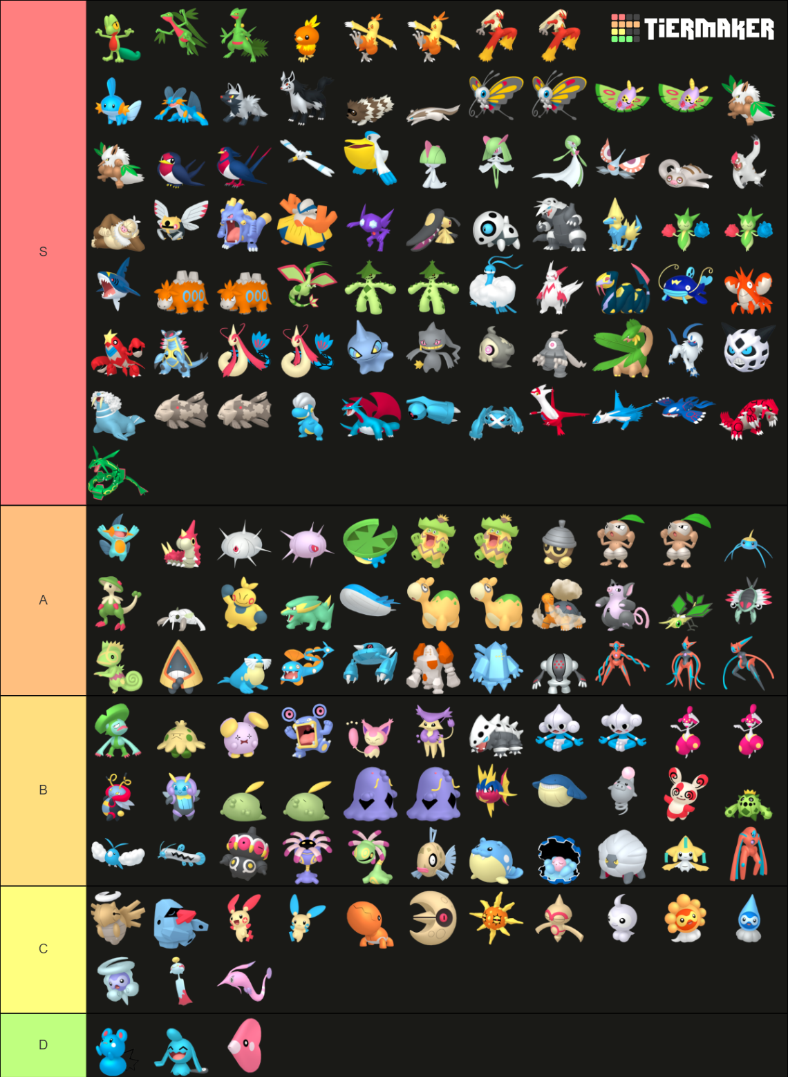 Pokémon de Hoenn (Normais/Formas Extras) 0.1 Tier List (Community ...