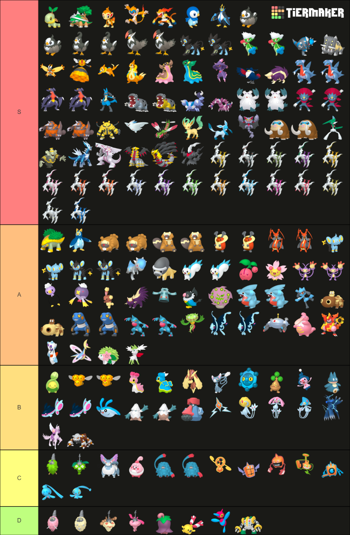 Pokémon de Sinnoh (Normais/Formas Extras) 0.2 Tier List (Community ...