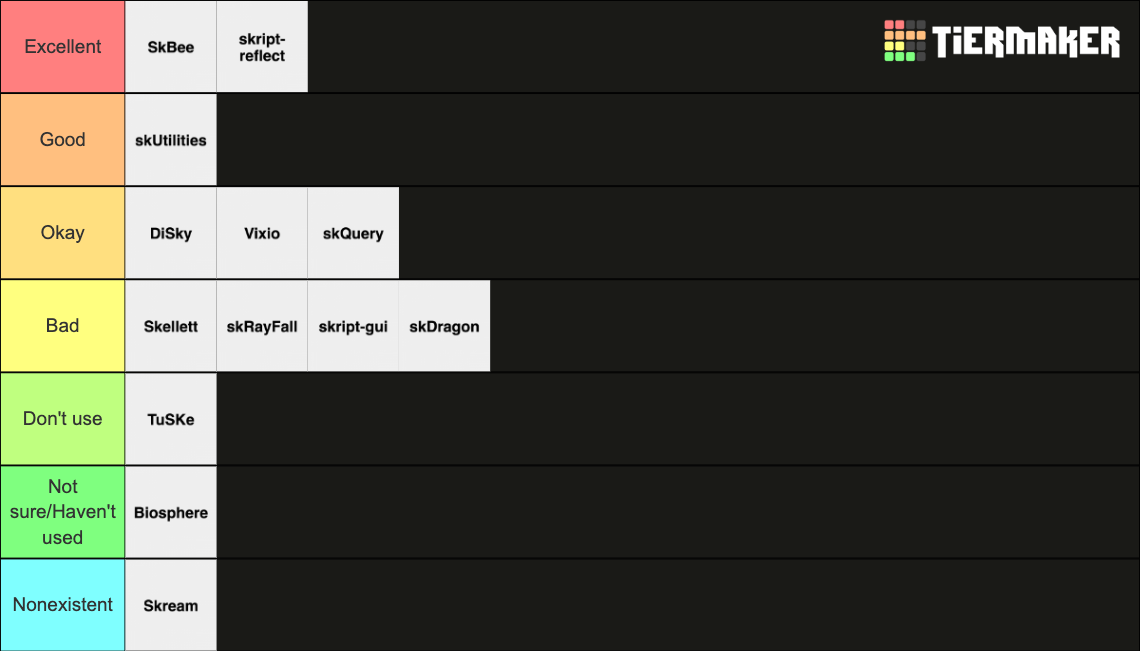Skript Addons Tier List (Community Rankings) - TierMaker Skript Addons Tier List (Community Rankings) - TierMaker