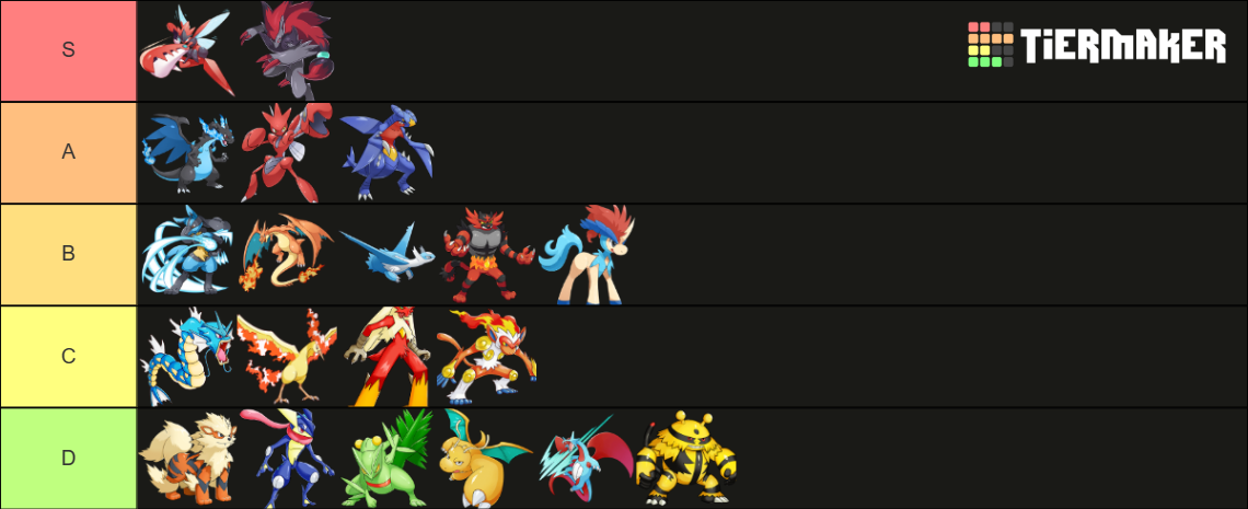 PAPP Attacker Tier List (Community Rankings) - TierMaker