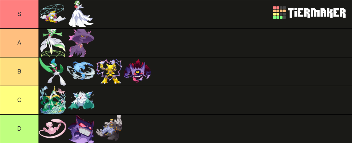 PAPP cc Tier List (Community Rankings) - TierMaker