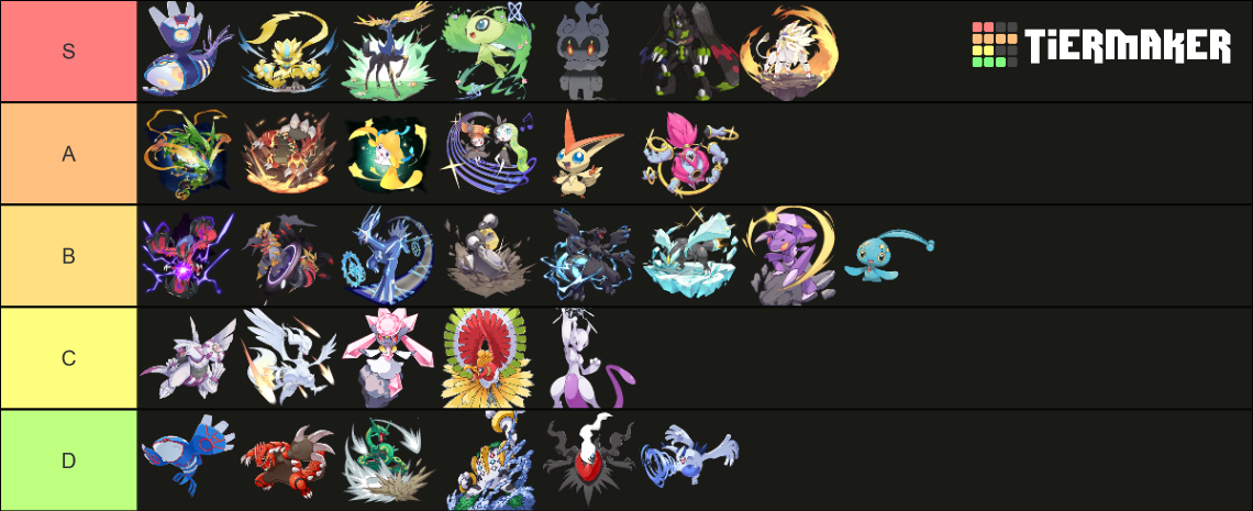 PAPP S+ Tier List (Community Rankings) - TierMaker