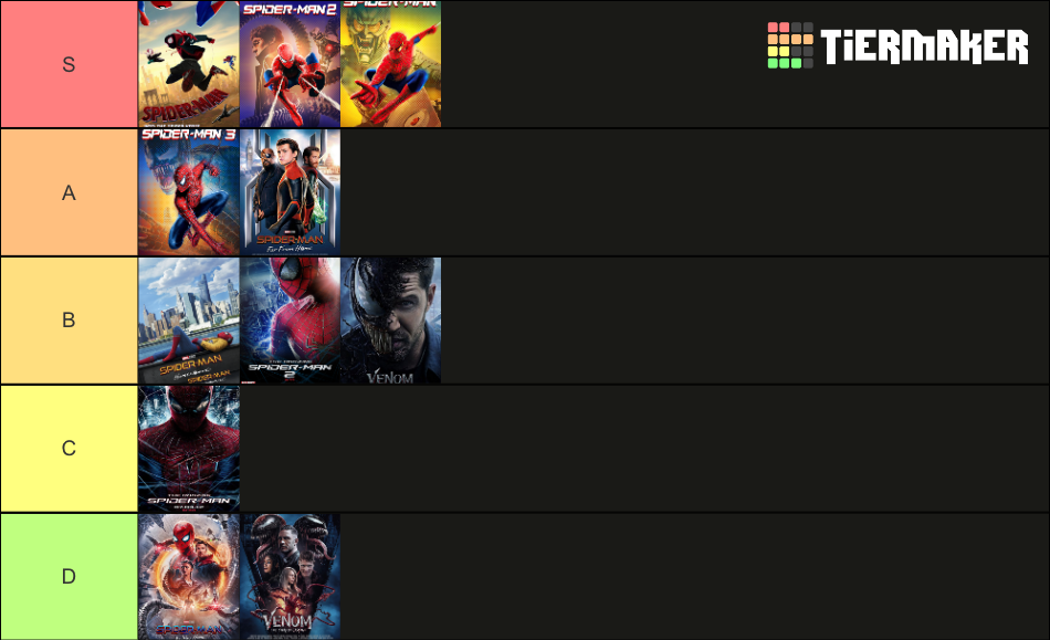 All Spider-Man & Venom Movies (2021) Tier List (Community Rankings ...