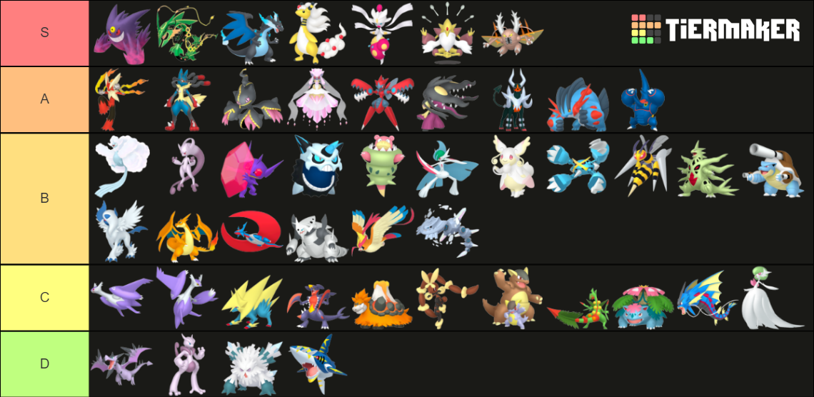 Pokemon Mega Evolutions Tier List (Community Rankings) - TierMaker