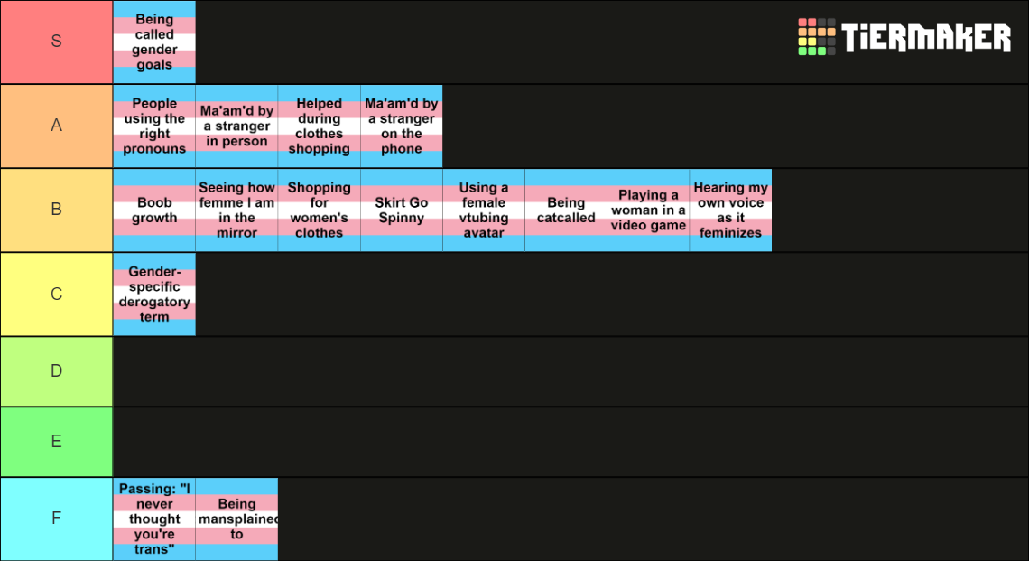 Gender Euphoria Tier List (Community Rankings) - TierMaker