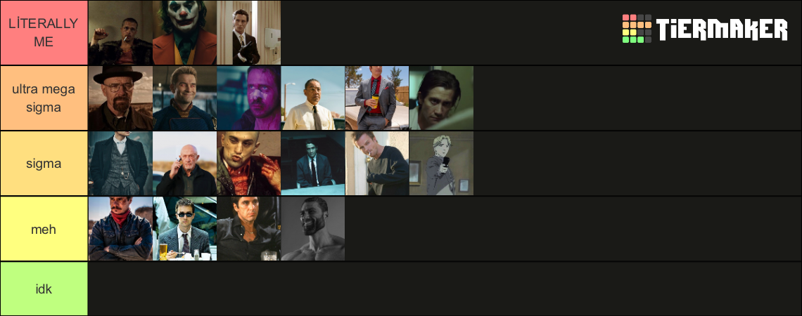 sigma list Tier List (Community Rankings) - TierMaker