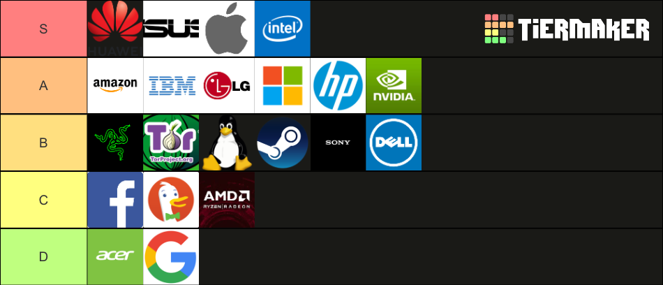 Tech Company Tier List (Community Rankings) - TierMaker