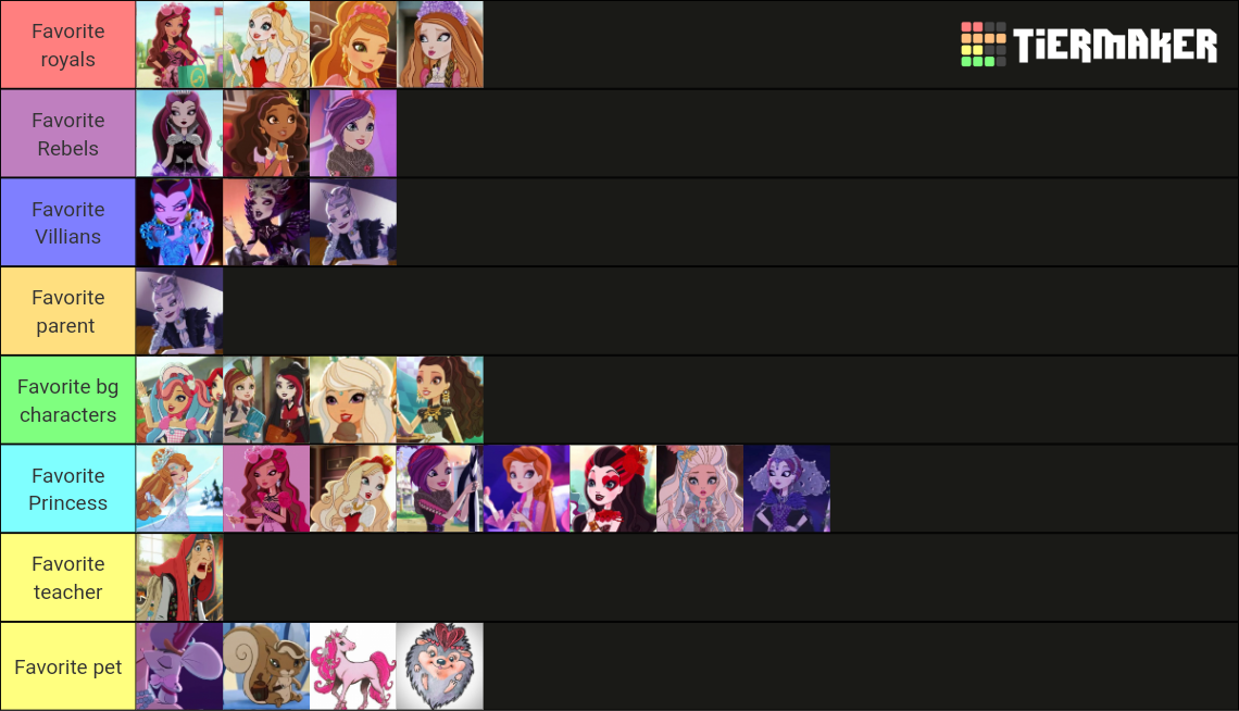 Ever After High ALL characters Tier List (Community Rankings) - TierMaker
