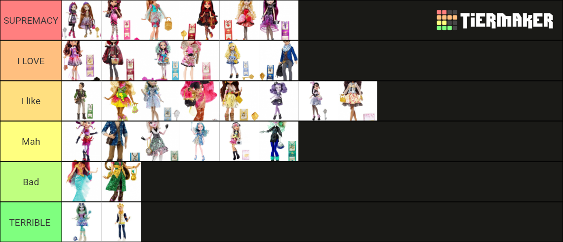 EVERY basic Ever After High doll Tier List (Community Rankings) - TierMaker