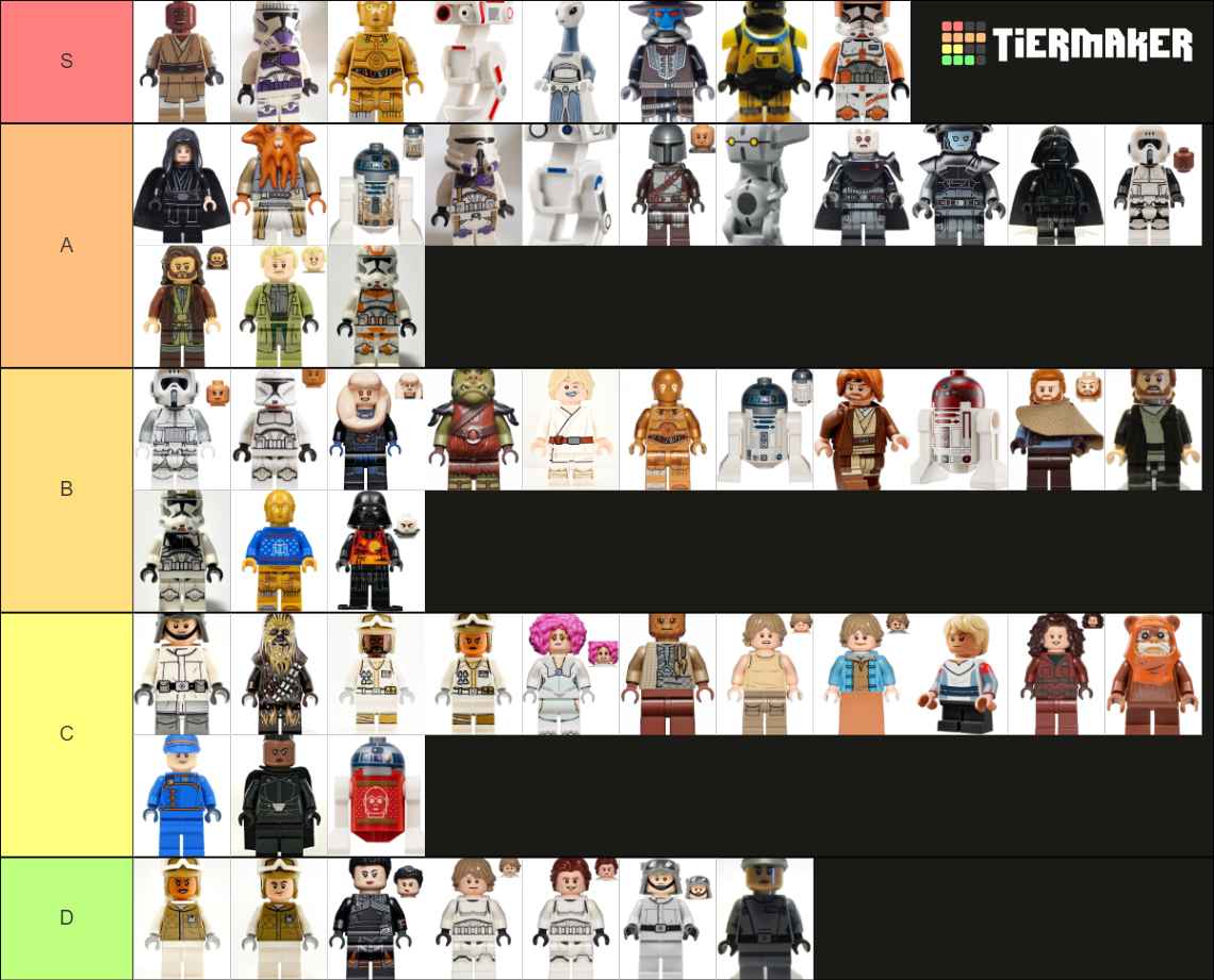 Every Lego Star Wars 2022 minifigure Tier List (Community Rankings ...