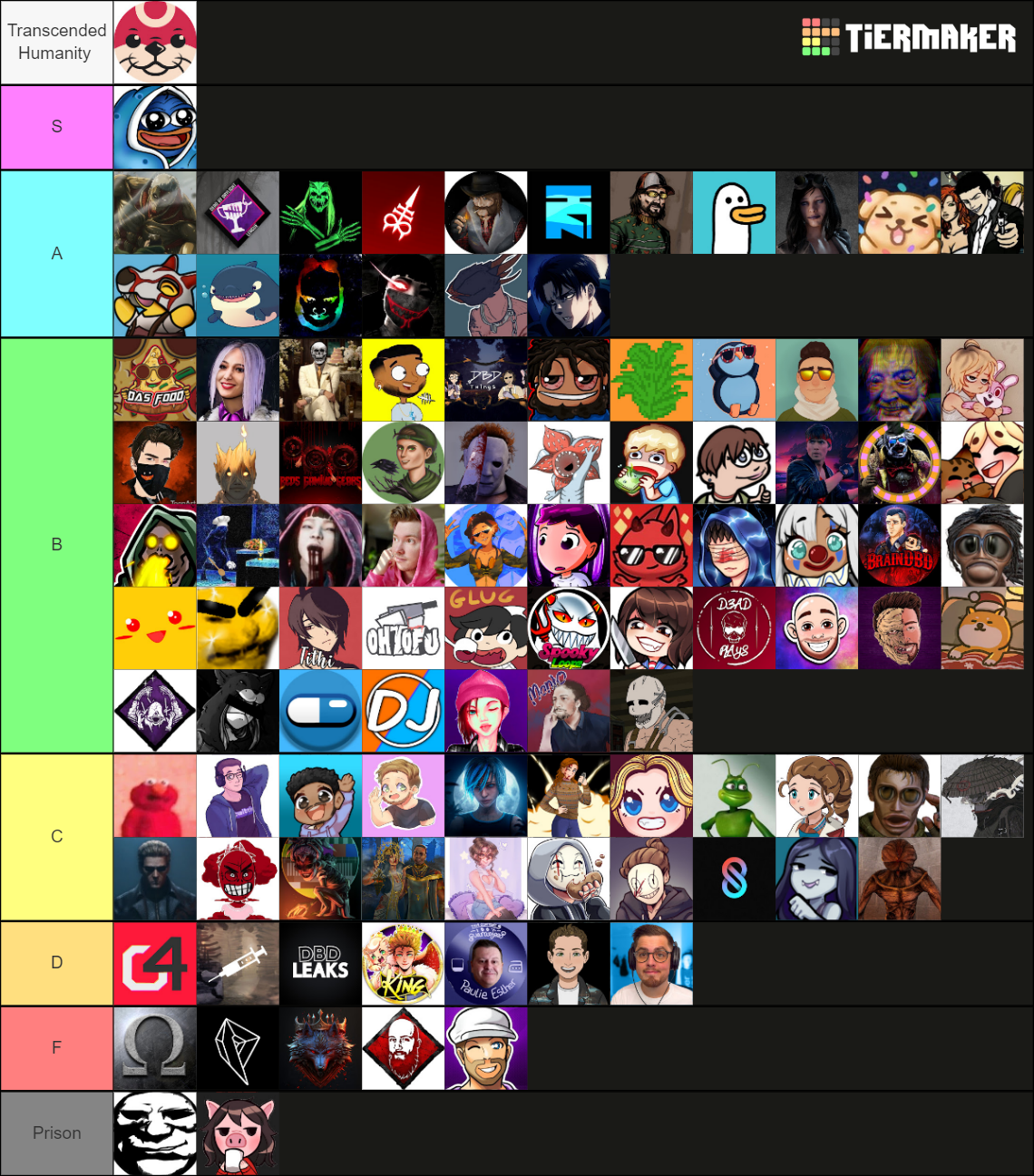 DBD YouTubers Tier List (Community Rankings) - TierMaker