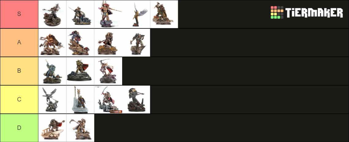 Warhammer Horus Heresy Primarch Model Tier List (Community Rankings ...