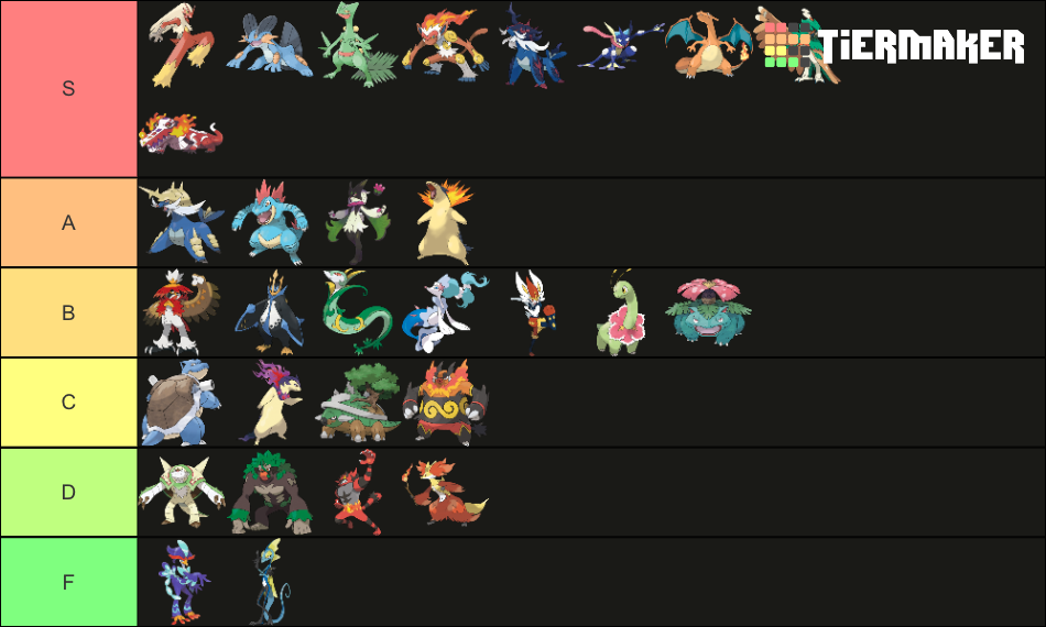 Starter Pokémon Final Forms (Paldea and Hisui Included) Tier List ...