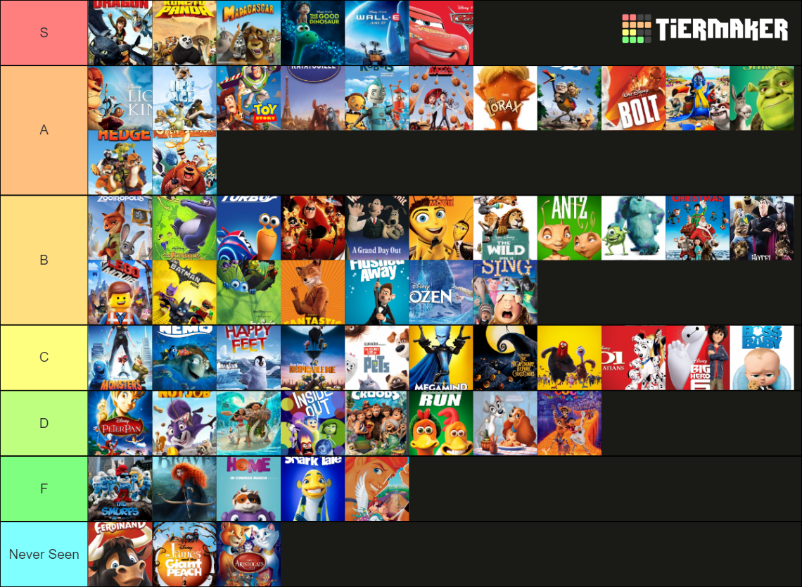 All best Animated movies Tier List (Community Rankings) - TierMaker
