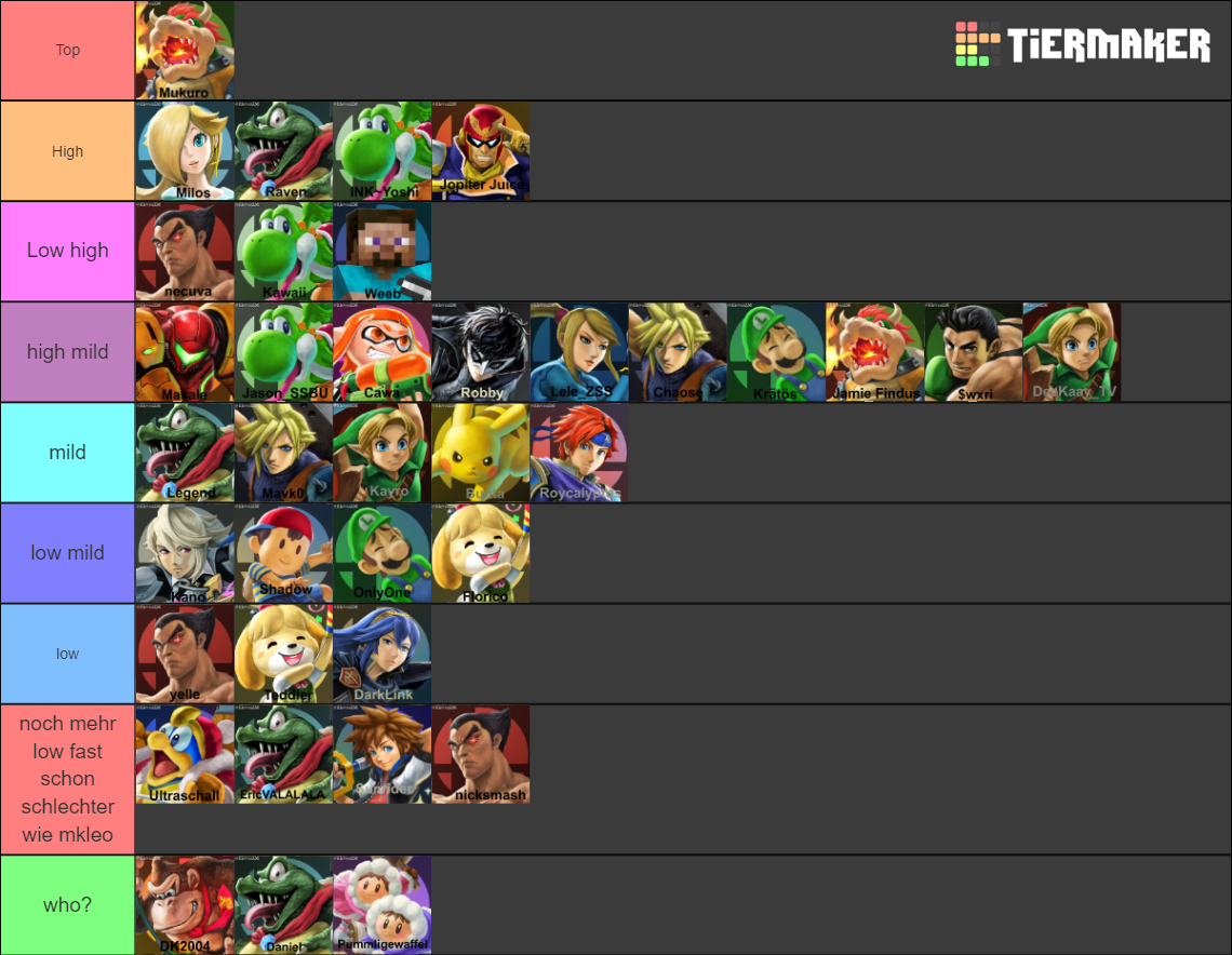 DBM - Member Tierlist Tier List (Community Rankings) - TierMaker