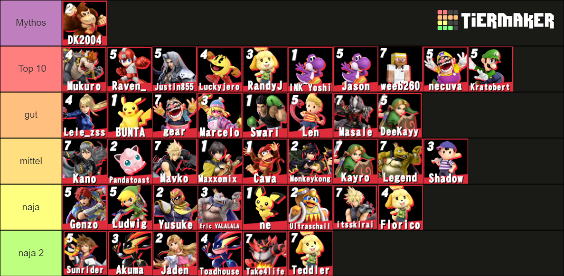 DBM Members Tier List (Community Rankings) - TierMaker