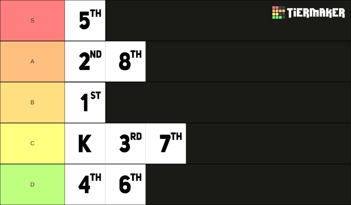School Grades Tier List (Community Rankings) - TierMaker