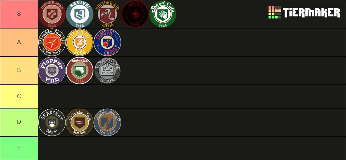 COD Zombies Perks Tier List (Community Rankings) - TierMaker
