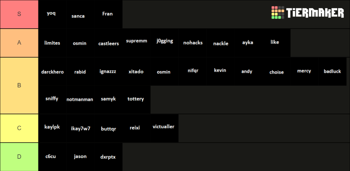 Bit Tier List Tier List Community Rankings Tiermaker