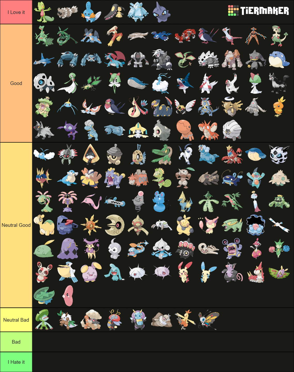All Gen 3 Pokemon Tier List (Community Rankings) - TierMaker