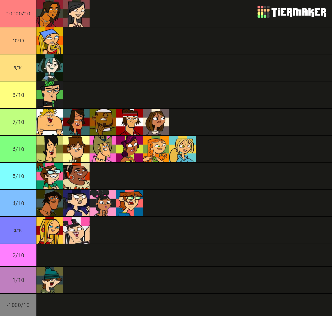 Total drama gen 1 Tier List (Community Rankings) - TierMaker Total drama gen 1 Tier List (Community Rankings) - TierMaker